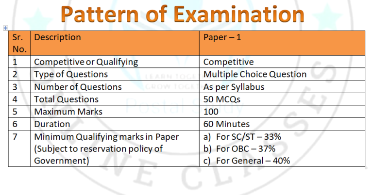 GDS TO MTS SYLLABUS