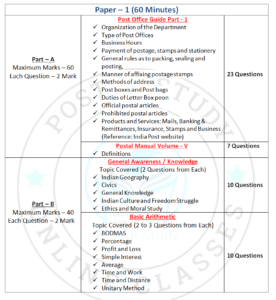 GDS TO MTS SYLLABUS